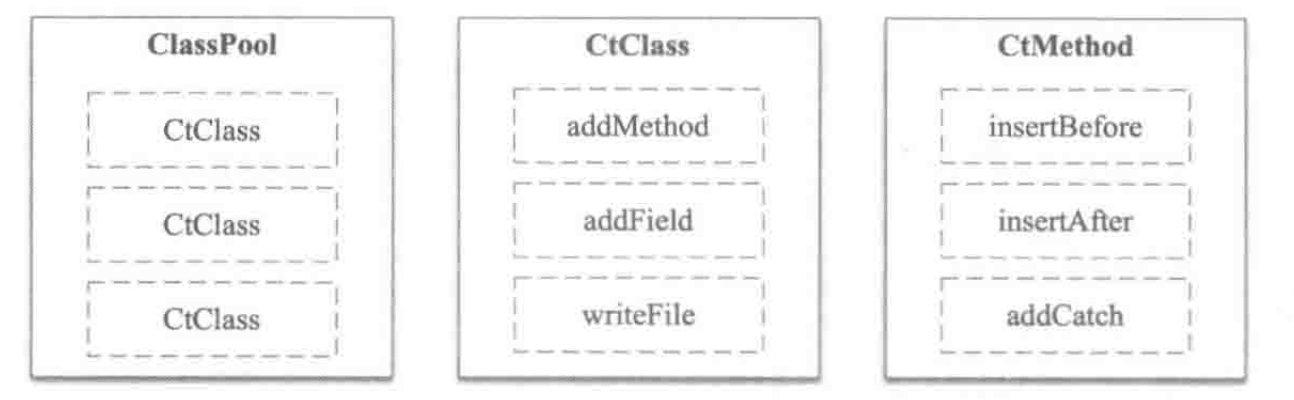 使用ASM与Javassist修改Java类字节码-开发者社区-阿里云