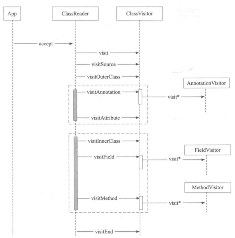 使用ASM与Javassist修改Java类字节码-开发者社区-阿里云