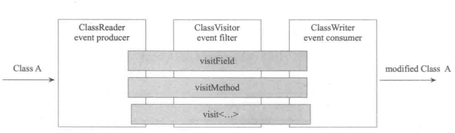 使用ASM与Javassist修改Java类字节码-开发者社区-阿里云