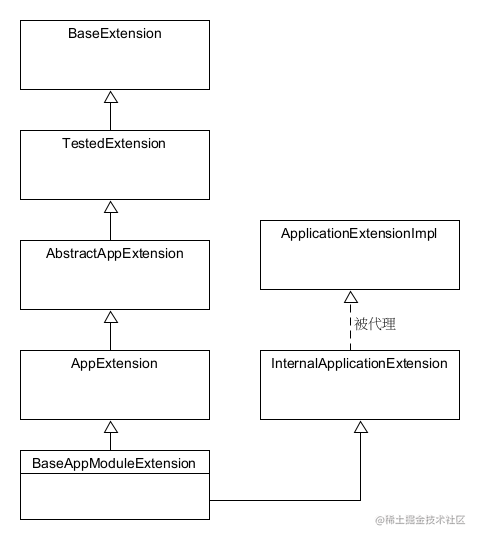 Gradle进阶篇(七)-AGP插件详解-阿里云开发者社区