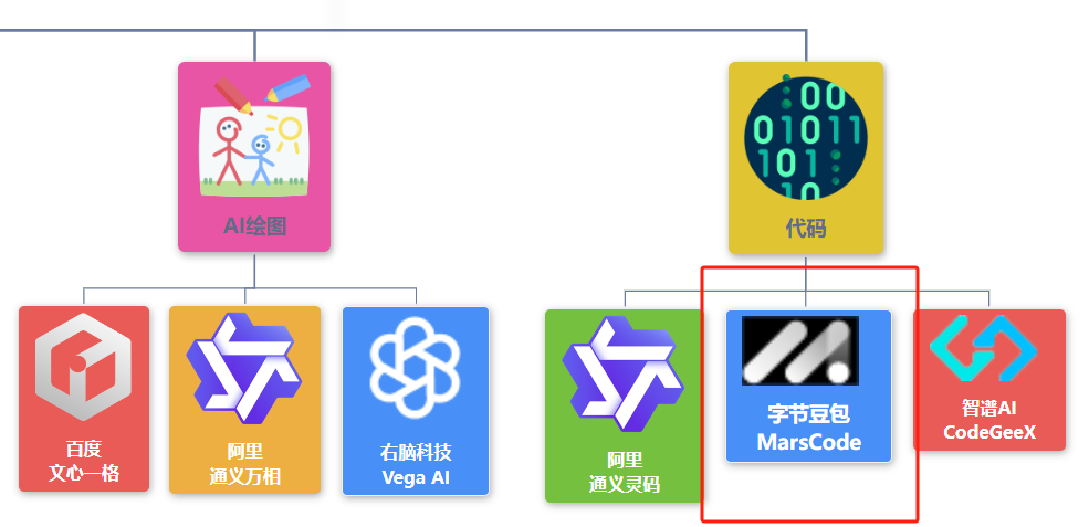AI编程助手GitHub Copilot免费与豆包MarsCode上手体验-开发者社区-阿里云