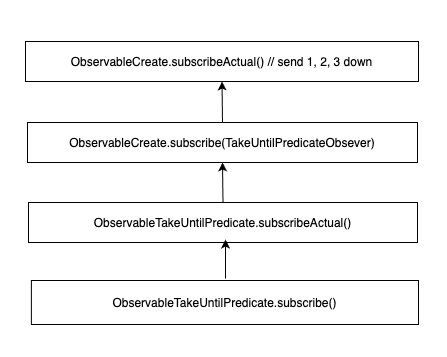详解 RxJava 的 Disposable-阿里云开发者社区