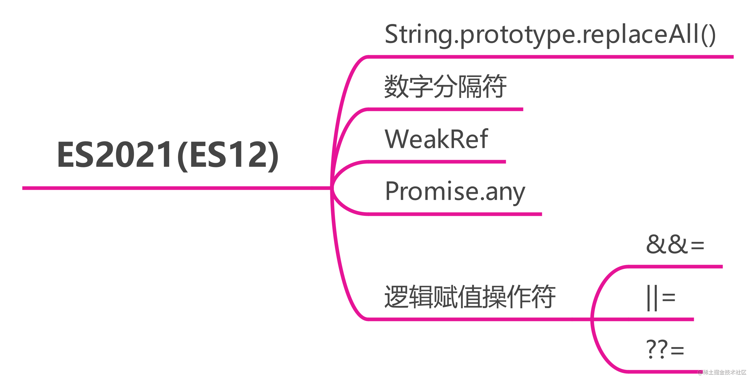 JavaScript ES2015至ES2022新特性与语法实践指南-开发者社区-阿里云