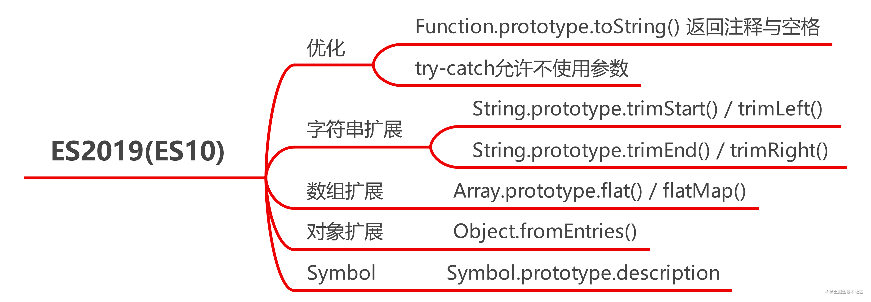 JavaScript ES2015至ES2022新特性与语法实践指南-开发者社区-阿里云
