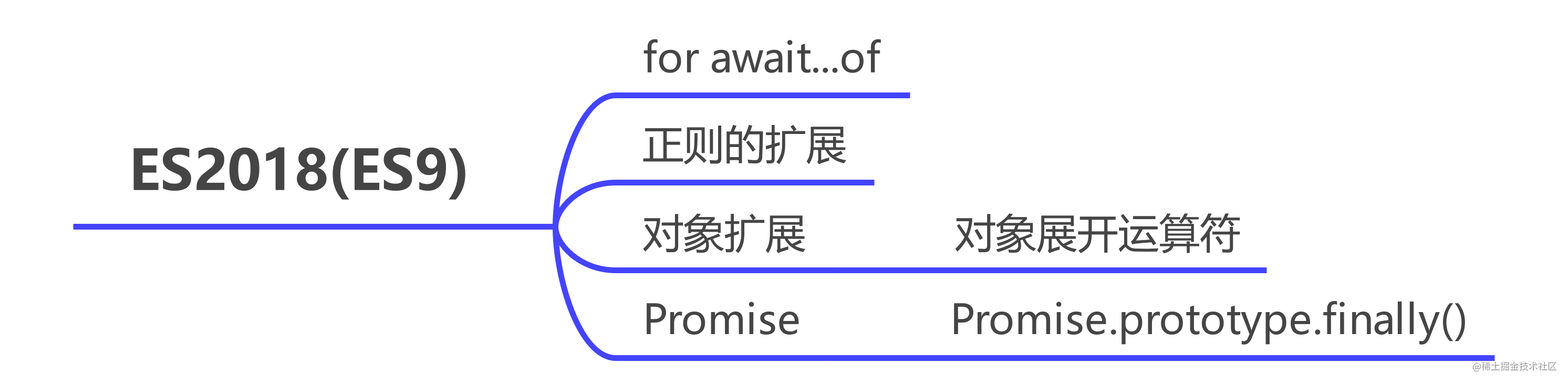 JavaScript ES2015至ES2022新特性与语法实践指南-开发者社区-阿里云