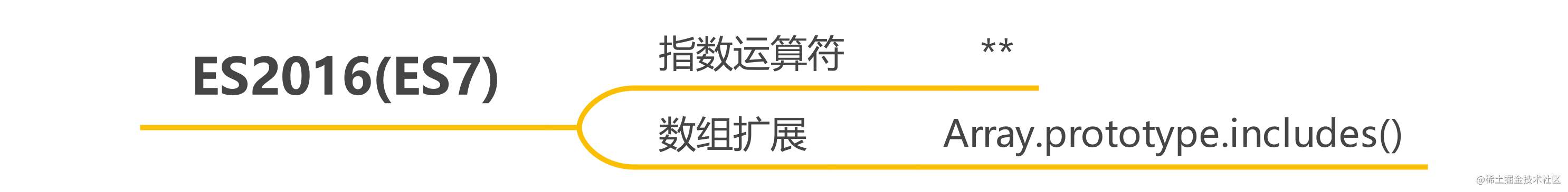 JavaScript ES2015至ES2022新特性与语法实践指南-开发者社区-阿里云