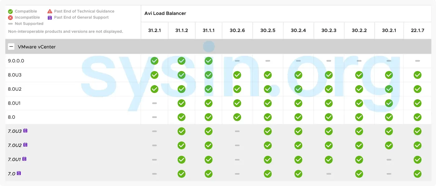 VMware Avi Load Balancer 31.2.1 - 多云负载均衡平台-阿里云开发者社区
