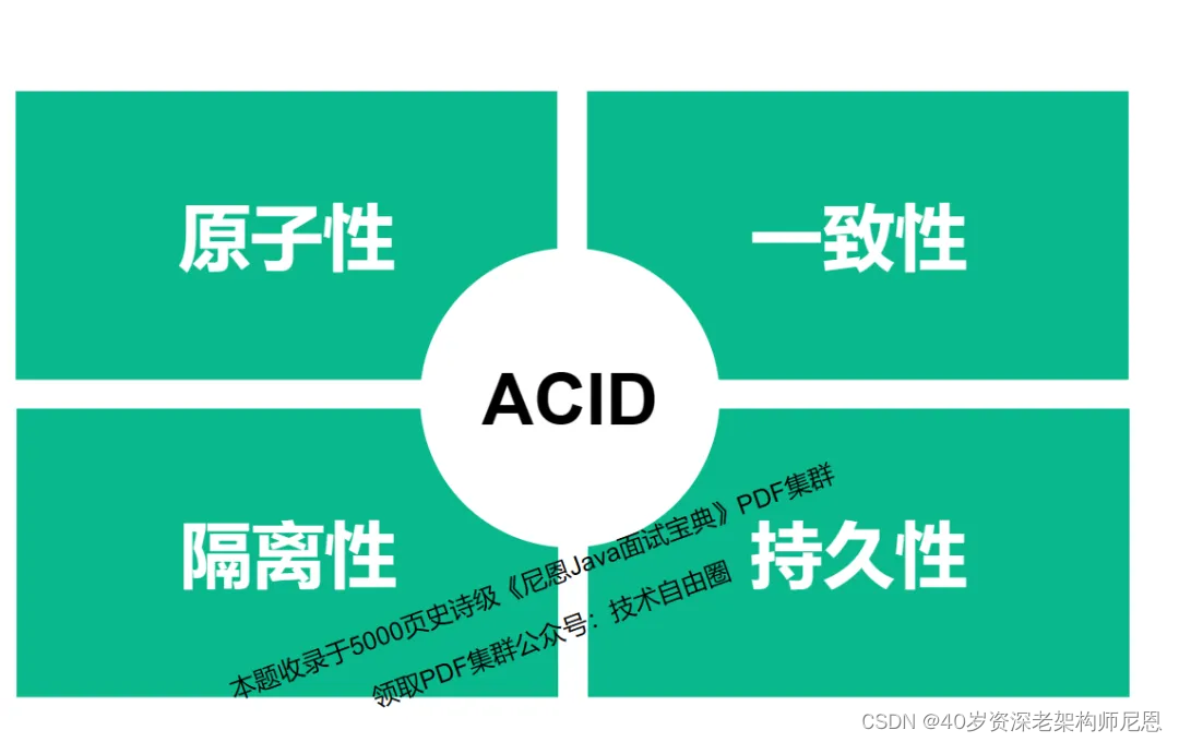 阿里面试：MYSQL 事务ACID，底层原理是什么？ 具体是如何实现的？-阿里云开发者社区