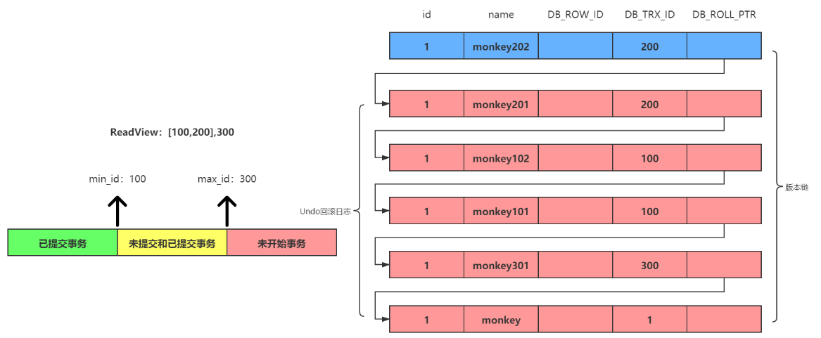 京东面试：MySQL MVCC是如何实现的？如何通过MVCC实现读已提交、可重复读隔离级别的？-阿里云开发者社区