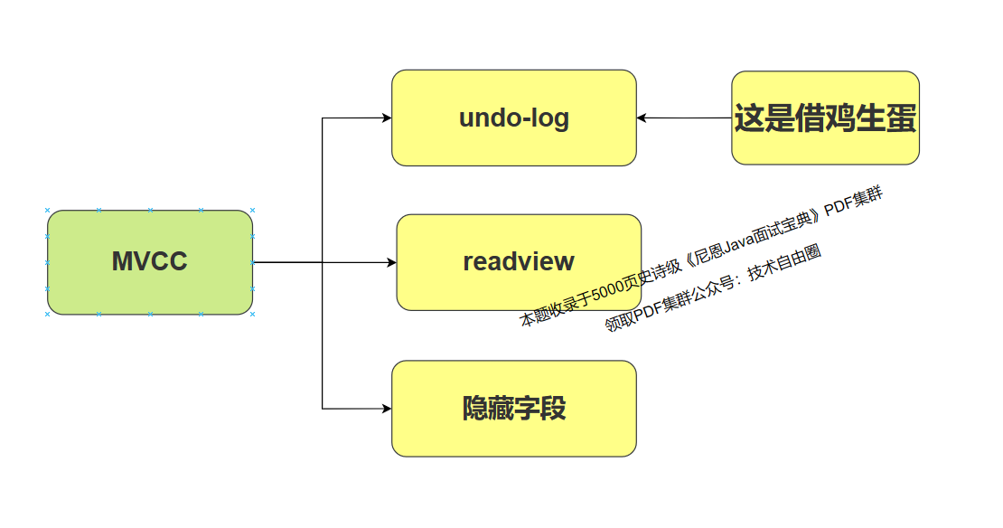 京东面试：MySQL MVCC是如何实现的？如何通过MVCC实现读已提交、可重复读隔离级别的？-阿里云开发者社区