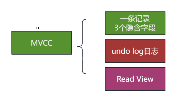 京东面试：MySQL MVCC是如何实现的？如何通过MVCC实现读已提交、可重复读隔离级别的？-阿里云开发者社区