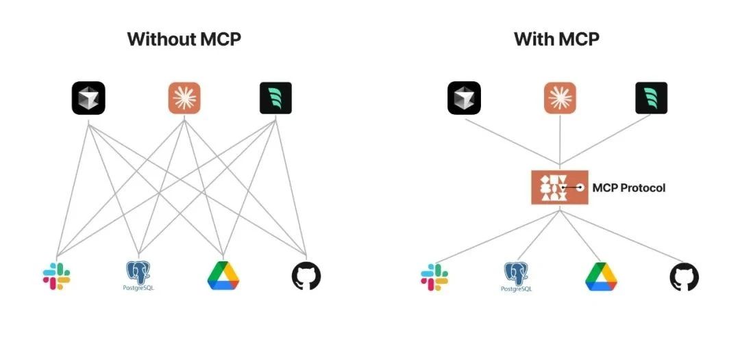 MCP圣经：从入门到精通，从精通到放弃，理论 + 实践吃透 大火的 MCP 协议-阿里云开发者社区