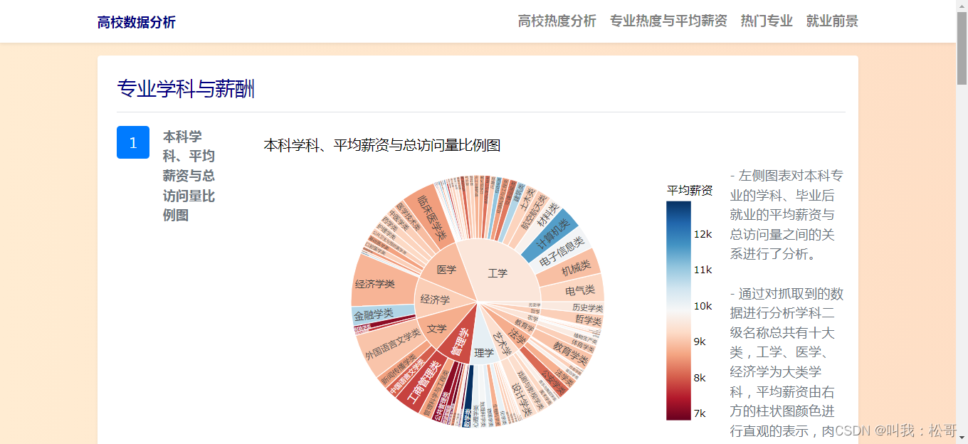 Python +flask+echart实现高校数据分析可视化系统-阿里云开发者社区