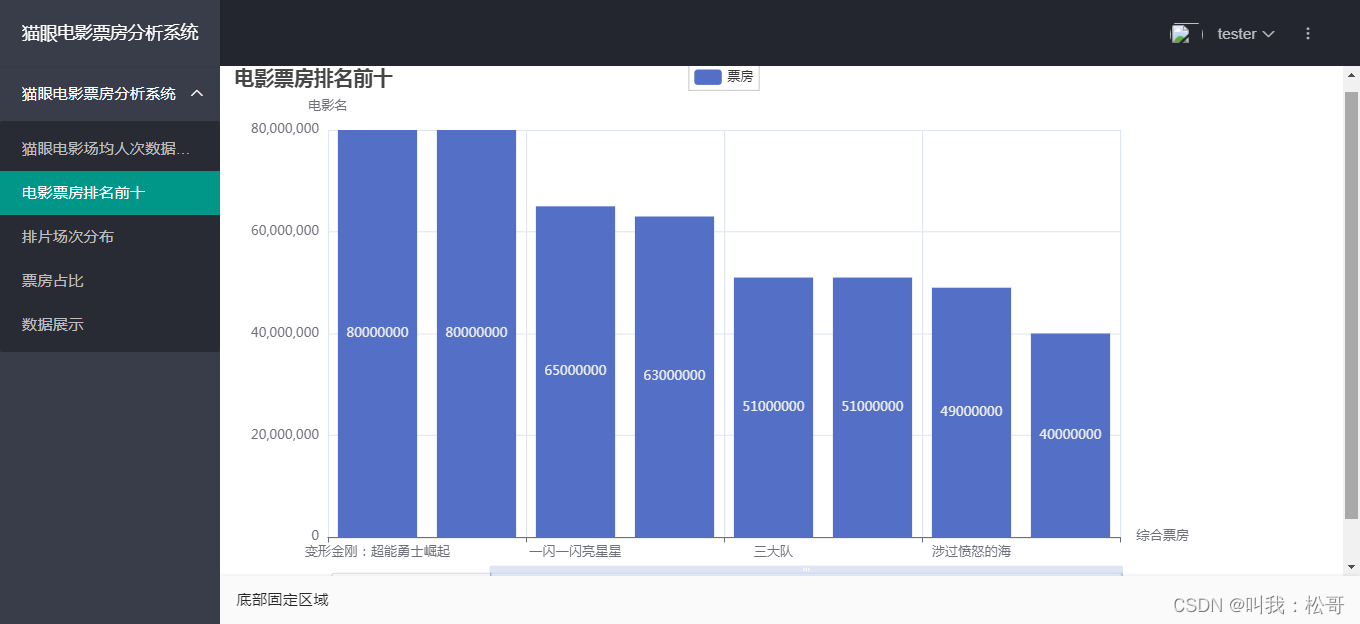 基于python Flask的猫眼电影票房数据分析可视化系统，可以定制可视化 阿里云开发者社区