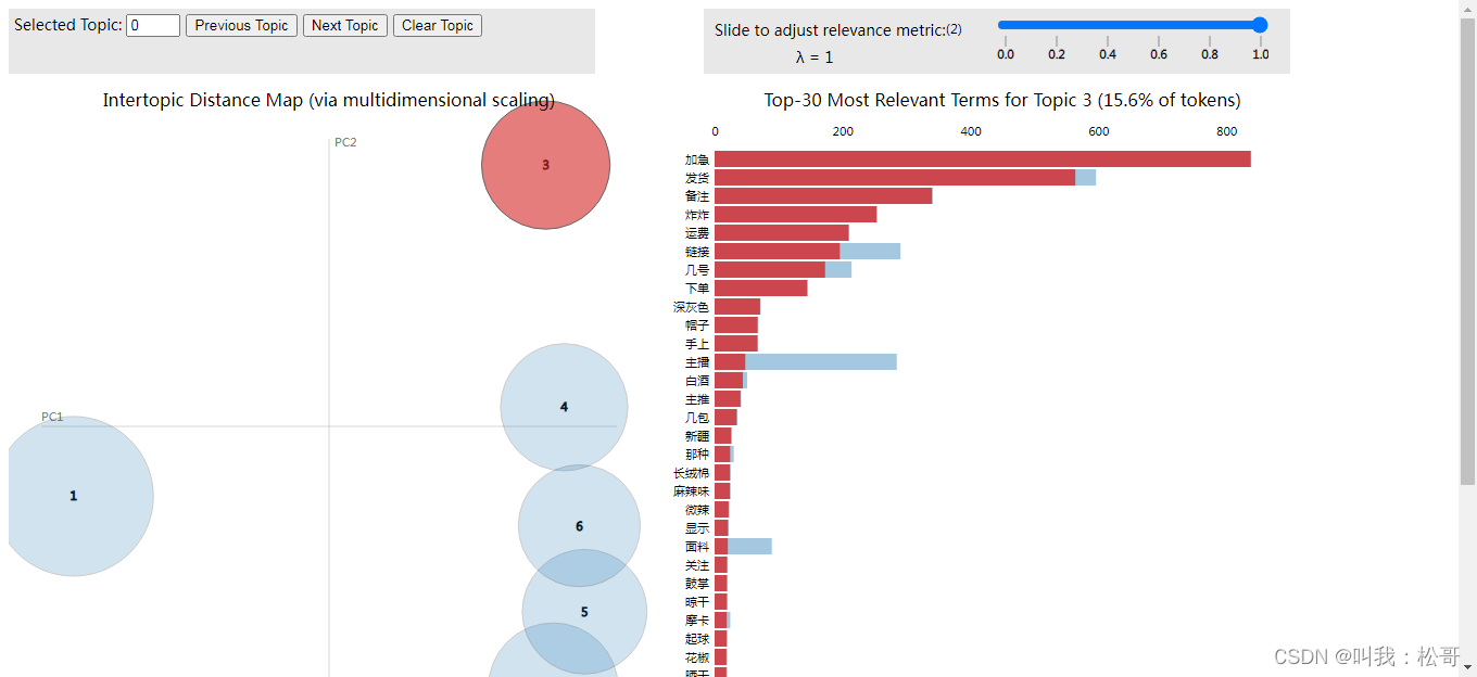 基于python直播平台数据的文本分析，包括lda主题分析、分词以及网络语义分析，生成网络图 阿里云开发者社区