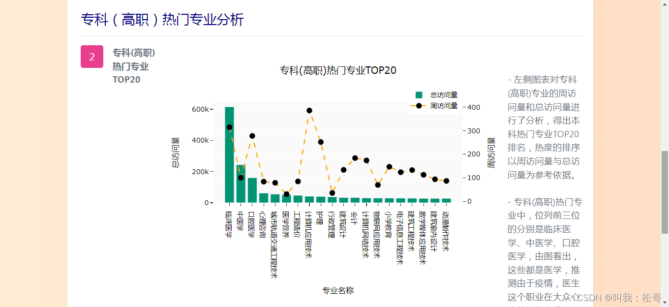 Python +flask+echart实现高校数据分析可视化系统-阿里云开发者社区
