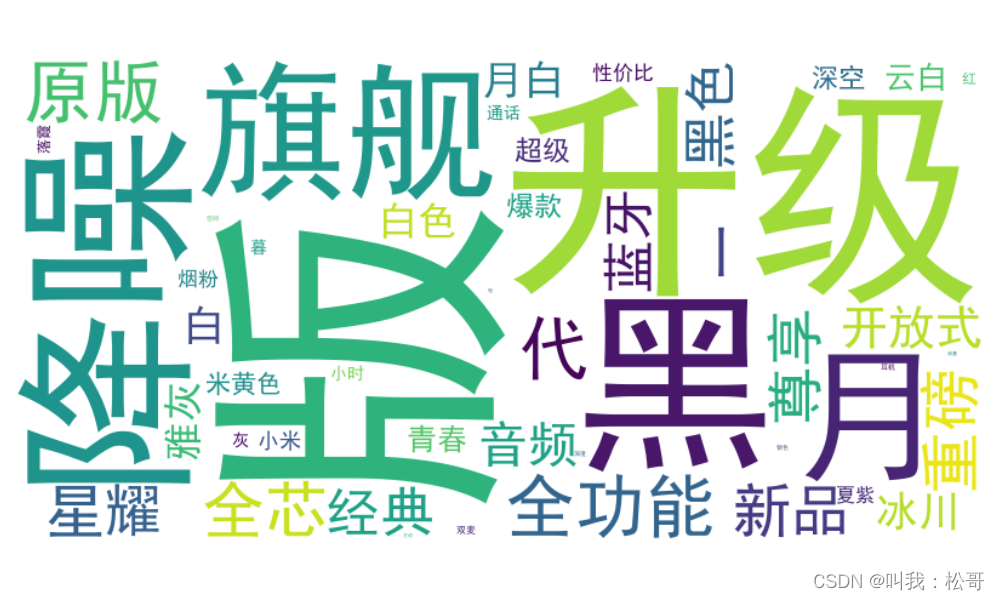 基于python大数据的京东产品评论的情感分析的研究,包括snwonlp情感分析和lda主题分析 阿里云开发者社区