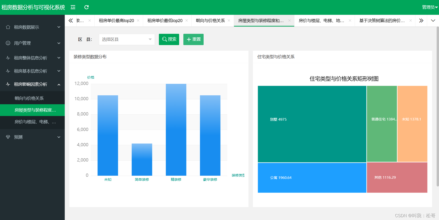 基于python Flask的租房数据可视化系统,通过随机森林预测,可以选择条件 阿里云开发者社区