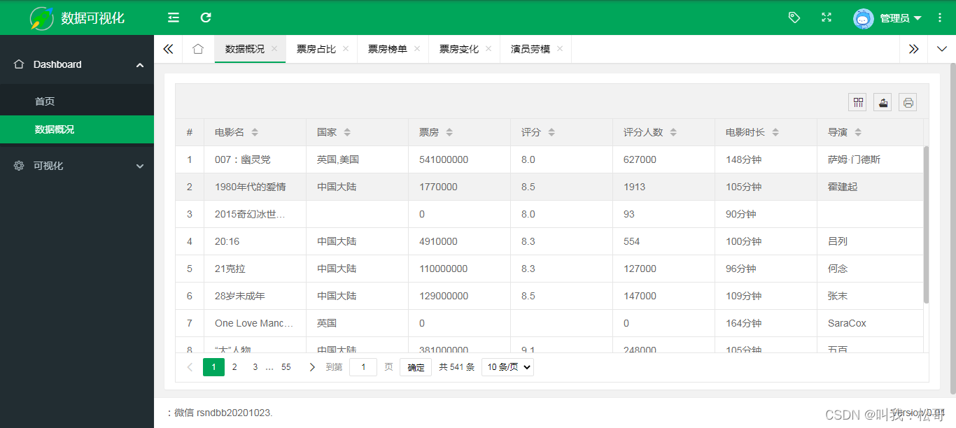 基于python Flaskmysqlechart的电影数据分析可视化系统 阿里云开发者社区