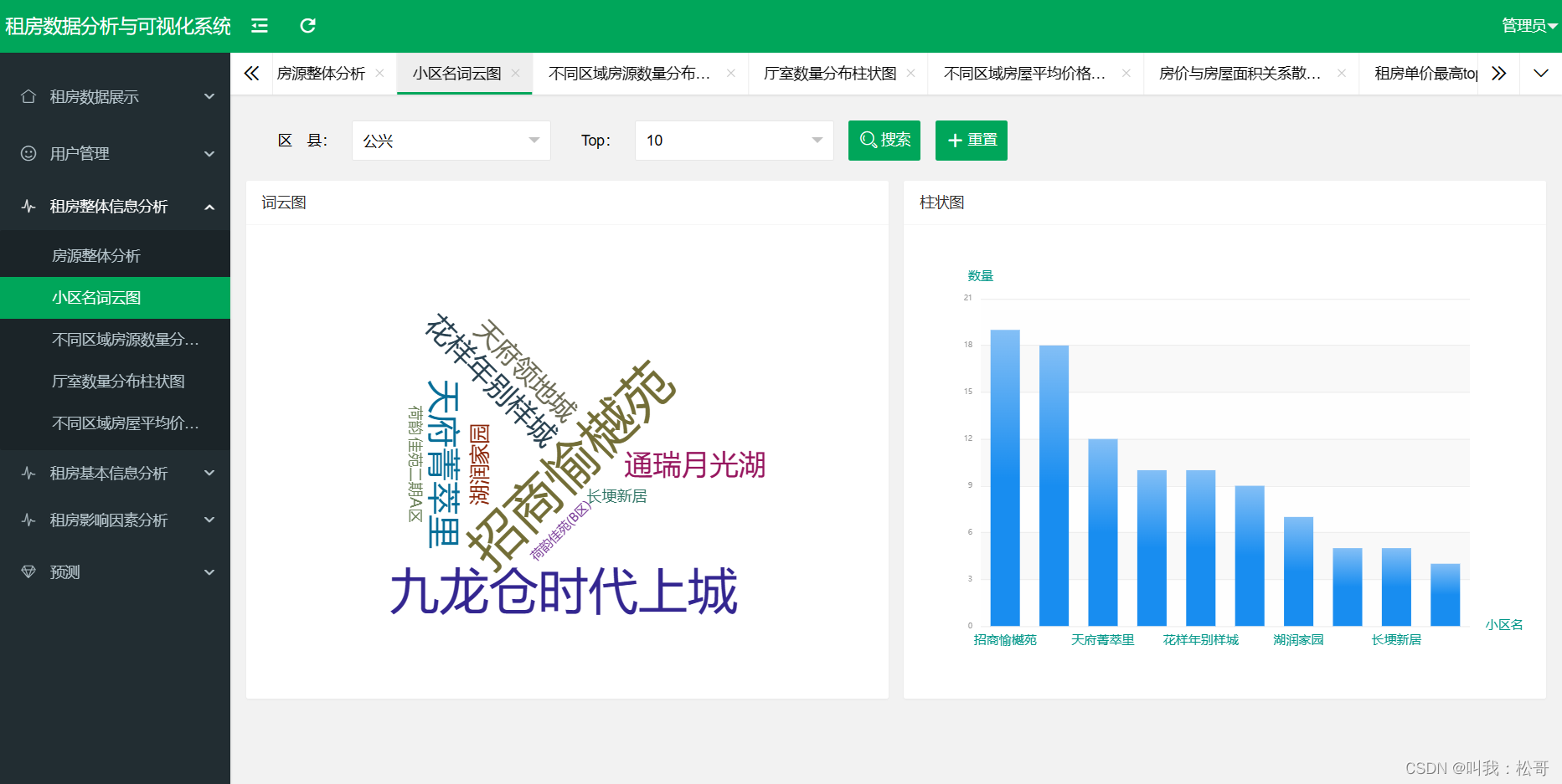 基于python Flask的租房数据可视化系统,通过随机森林预测,可以选择条件 阿里云开发者社区