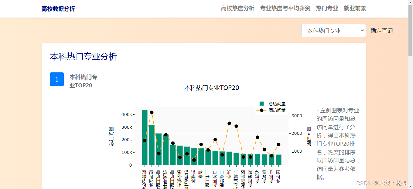 Python +flask+echart实现高校数据分析可视化系统-阿里云开发者社区