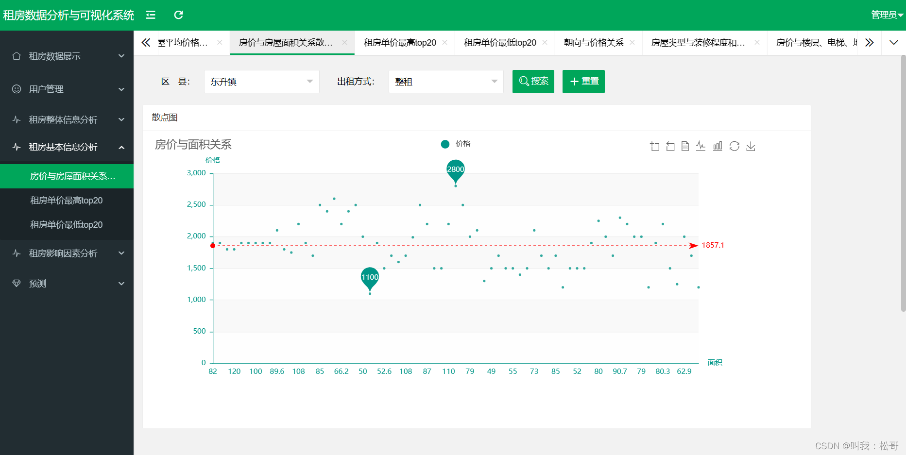 基于python Flask的租房数据可视化系统,通过随机森林预测,可以选择条件 阿里云开发者社区