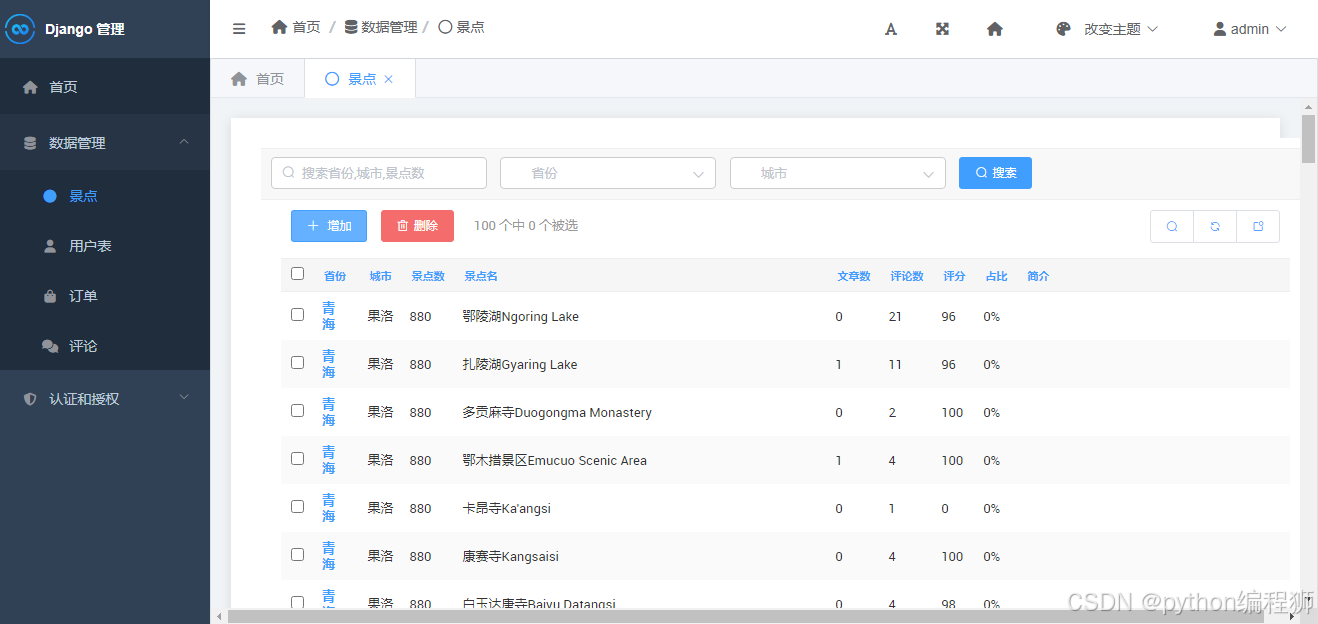 基于python协同过滤的旅游景点推荐系统,采用django框架,mysql数据存储,bootstrap前端,echarts可视化实现 阿里云