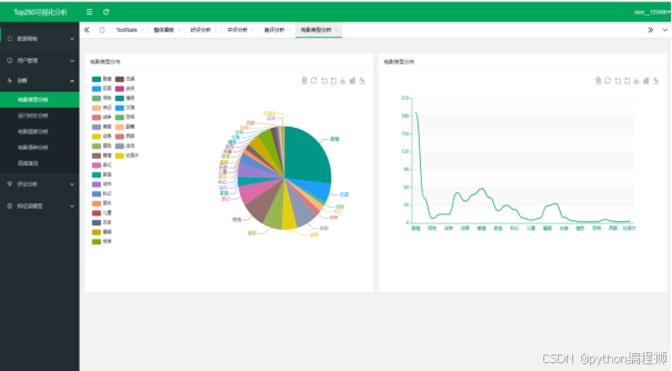 优秀python系统案例】基于python Flask的电影票房数据爬取与可视化系统的设计与实现 阿里云开发者社区