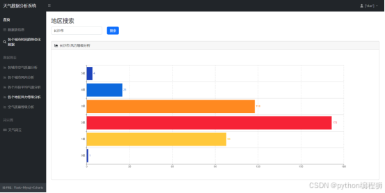 【优秀python系统毕设】基于python Flask的气象数据可视化系统设计与实现,有lstm算法预测气温 阿里云开发者社区