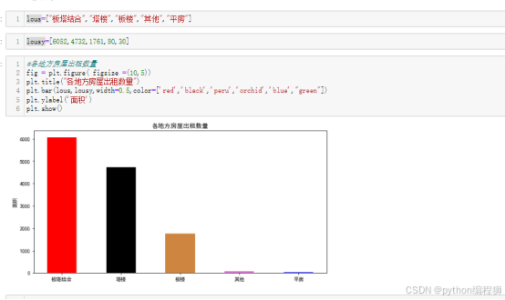 【优秀python案例】基于python爬虫的深圳房价数据分析与可视化实现 阿里云开发者社区