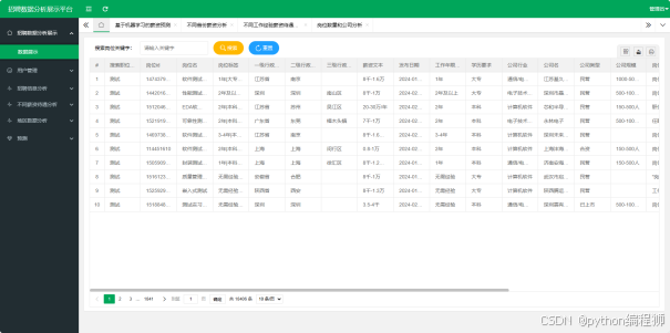 【优秀python Web系统毕设】基于python的全国招聘数据分析可视化系统,包括随机森林算法 阿里云开发者社区