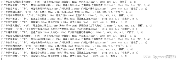 【优秀python 数据分析案例】基于python的穷游网酒店数据采集与可视化分析的设计与实现 阿里云开发者社区