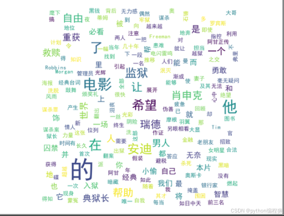 Python实现豆瓣电影TOP250爬虫与数据可视化分析-开发者社区-阿里云