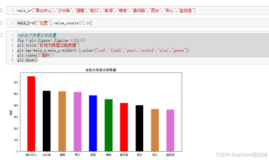【优秀python案例】基于python爬虫的深圳房价数据分析与可视化实现 阿里云开发者社区