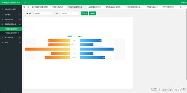 【优秀python Web系统毕设】基于python的全国招聘数据分析可视化系统，包括随机森林算法 阿里云开发者社区