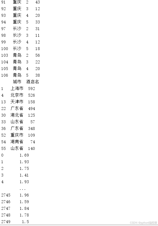 【优秀python 数据分析案例】基于python的穷游网酒店数据采集与可视化分析的设计与实现 阿里云开发者社区