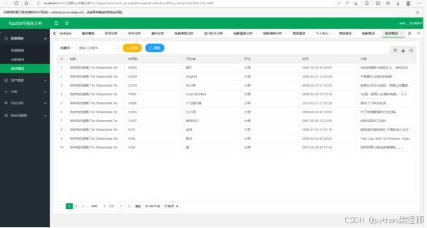 优秀python系统案例】基于python Flask的电影票房数据爬取与可视化系统的设计与实现 阿里云开发者社区