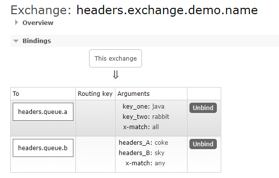 RabbitMQ入门从安装到四种Exchange模式Java实战-开发者社区-阿里云