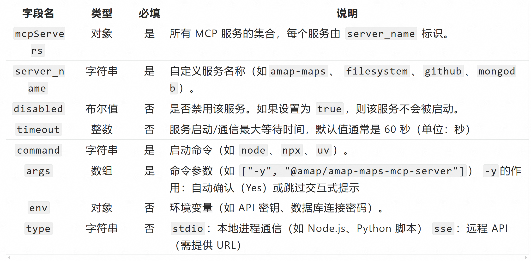 【MCP教程系列】阿里云百炼MCP全面配置指南：涵盖NPX、UVX、SSE及Streamable HTTP-阿里云开发者社区