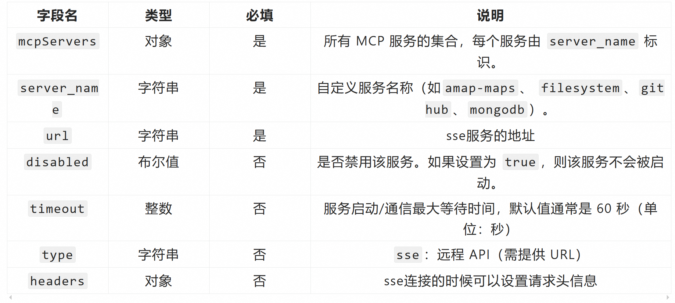 【MCP教程系列】阿里云百炼MCP全面配置指南：涵盖NPX、UVX、SSE及Streamable HTTP-阿里云开发者社区