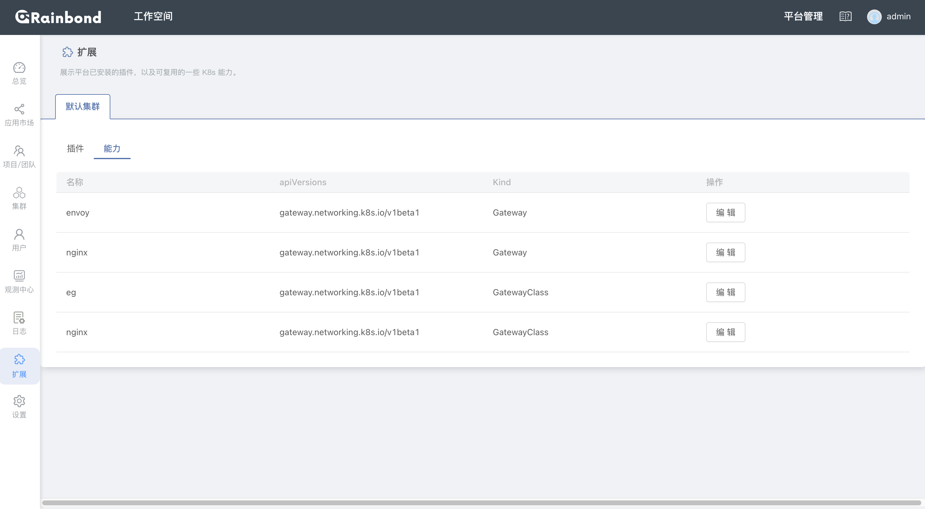 Kubernetes Gateway API 深入解读和落地指南-阿里云开发者社区