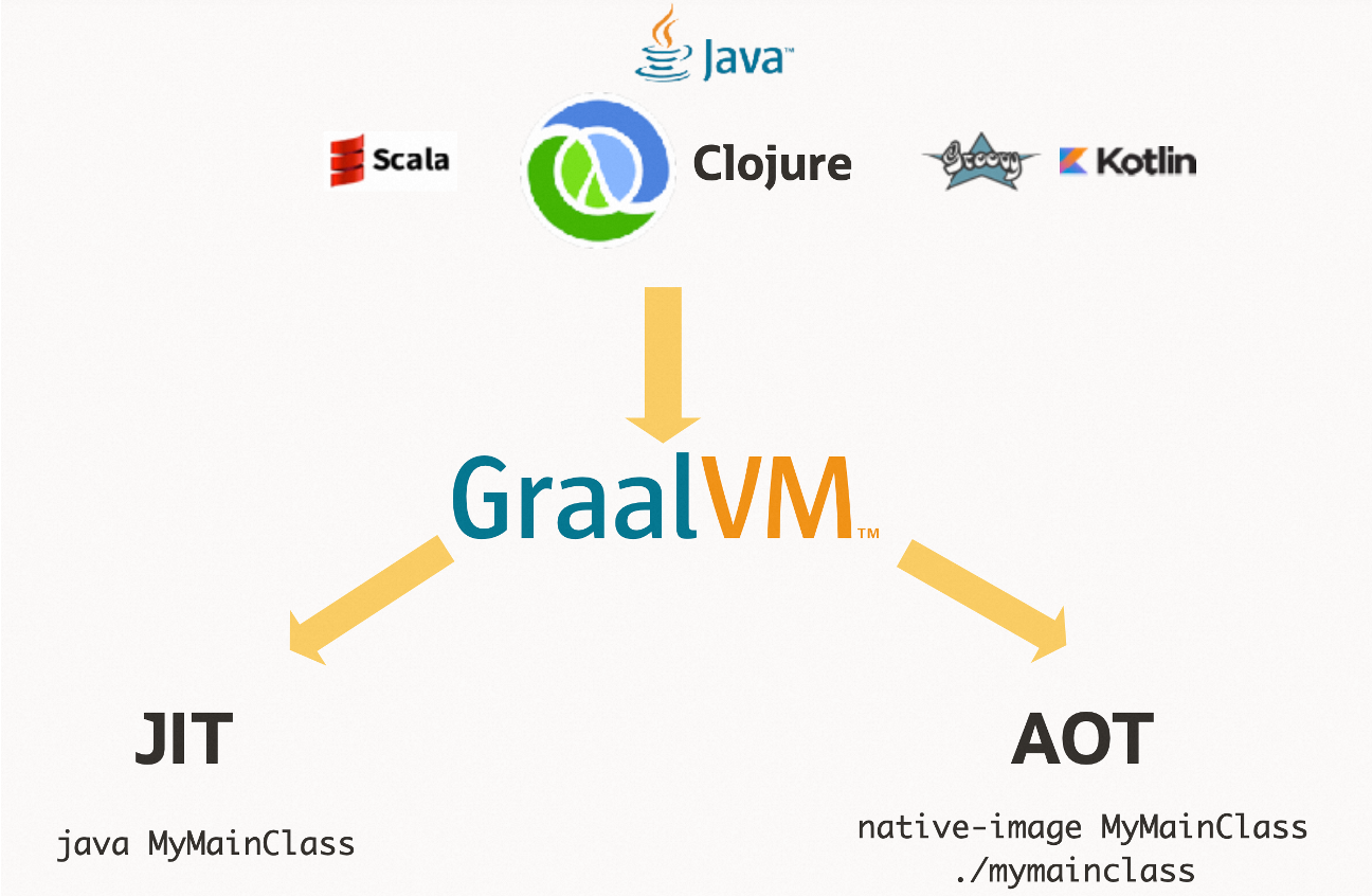 走向Native化：Spring&Dubbo AOT 技术示例与原理讲解-阿里云开发者社区