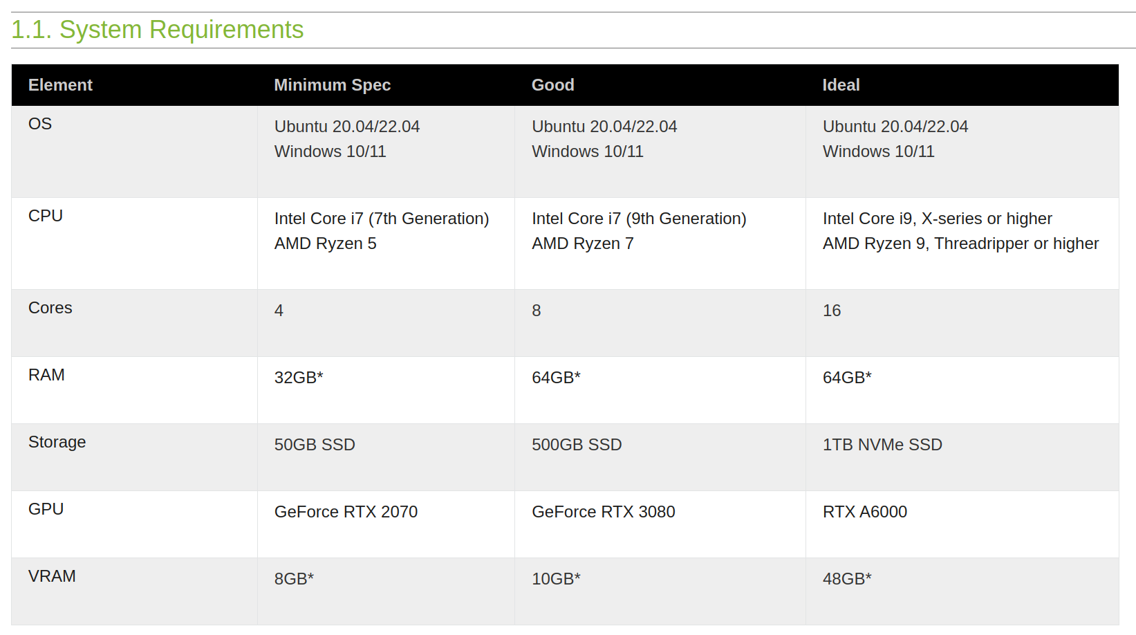Isaac Sim安装与ROS2 Humble环境配置教程-开发者社区-阿里云