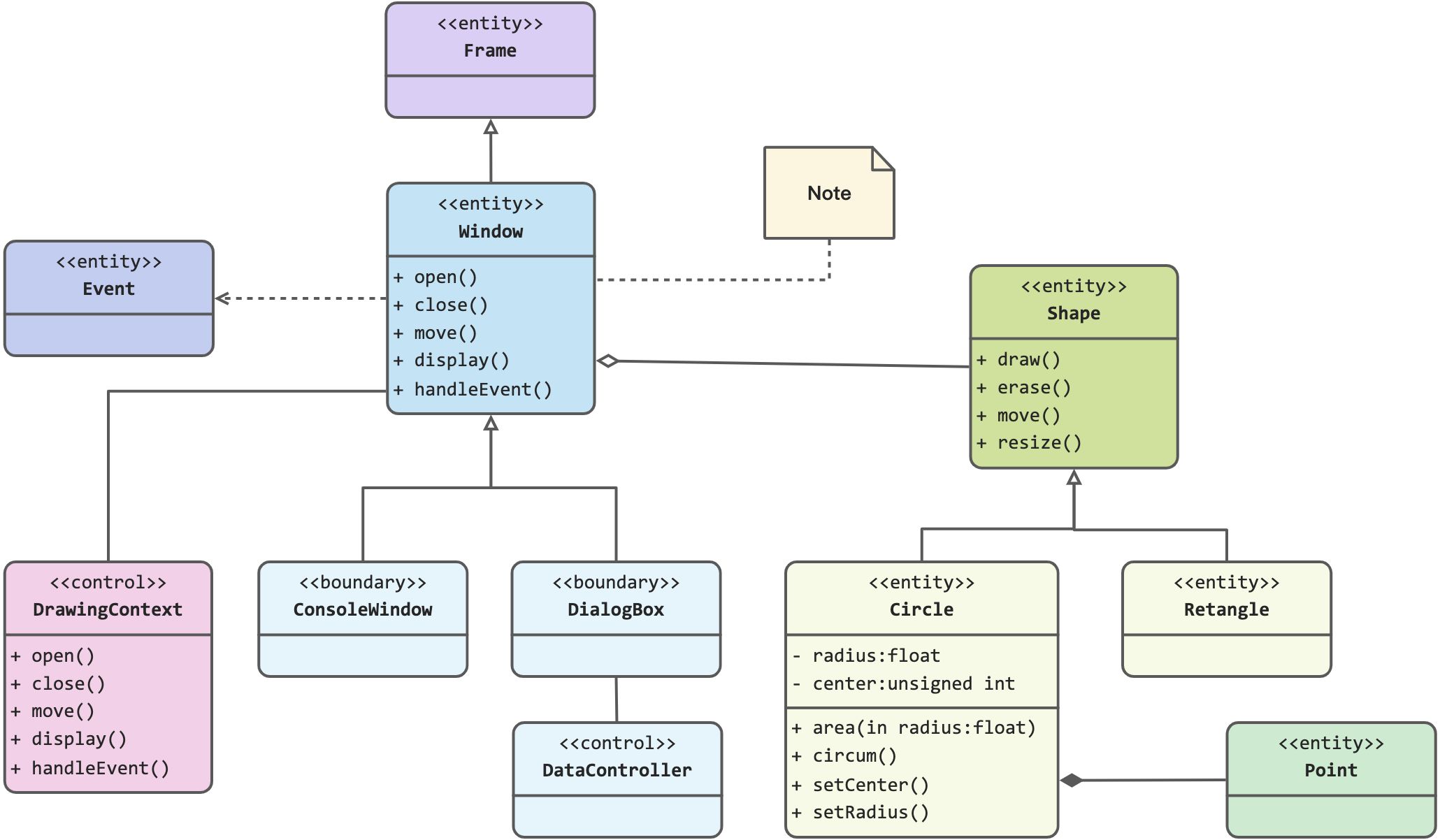 如何写好一篇技术方案-阿里云开发者社区