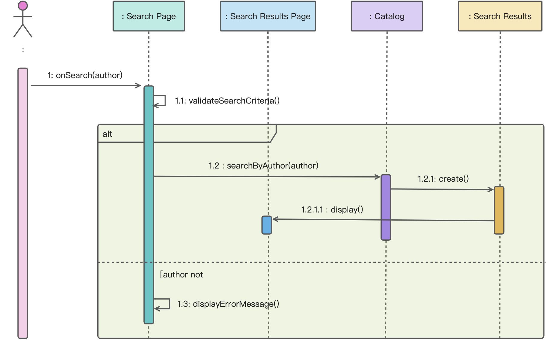 如何写好一篇技术方案-阿里云开发者社区