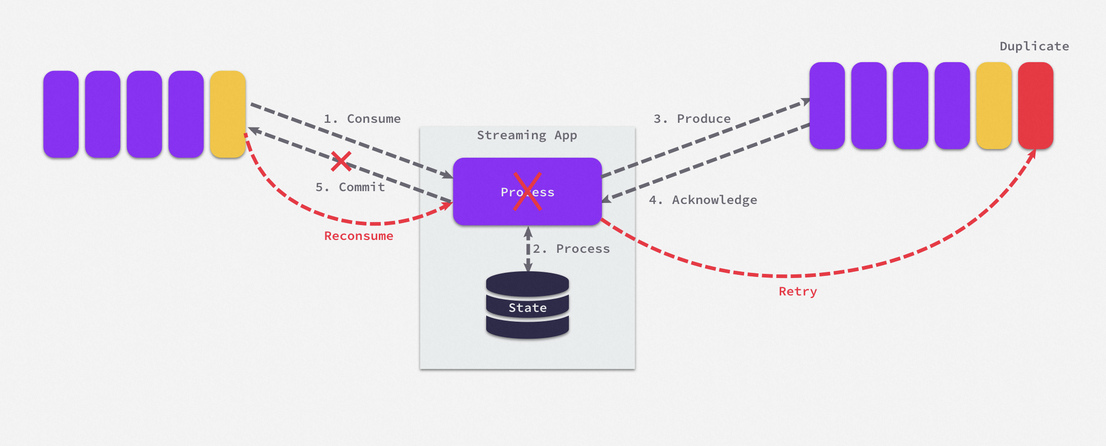 深入解析 Kafka Exactly Once 语义设计 & 实现-阿里云开发者社区