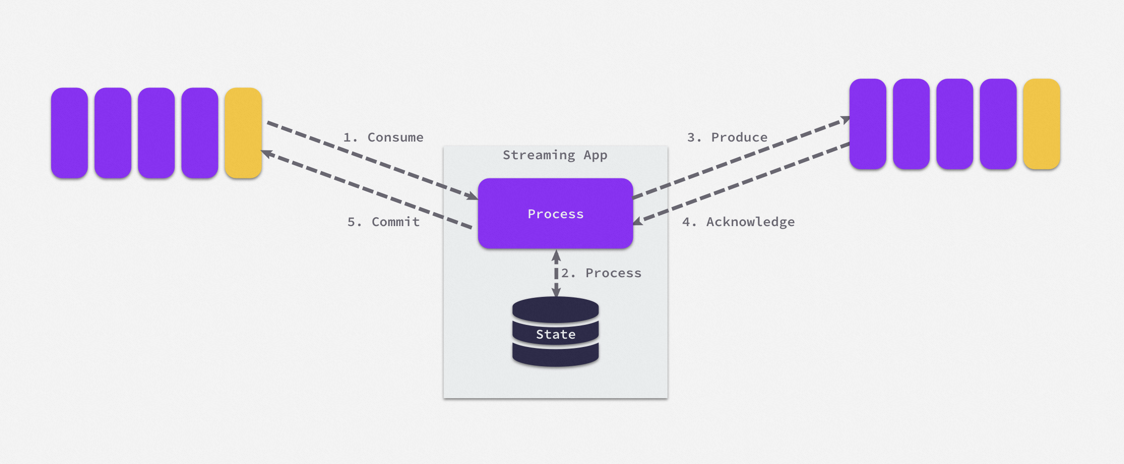 深入解析 Kafka Exactly Once 语义设计 & 实现-阿里云开发者社区
