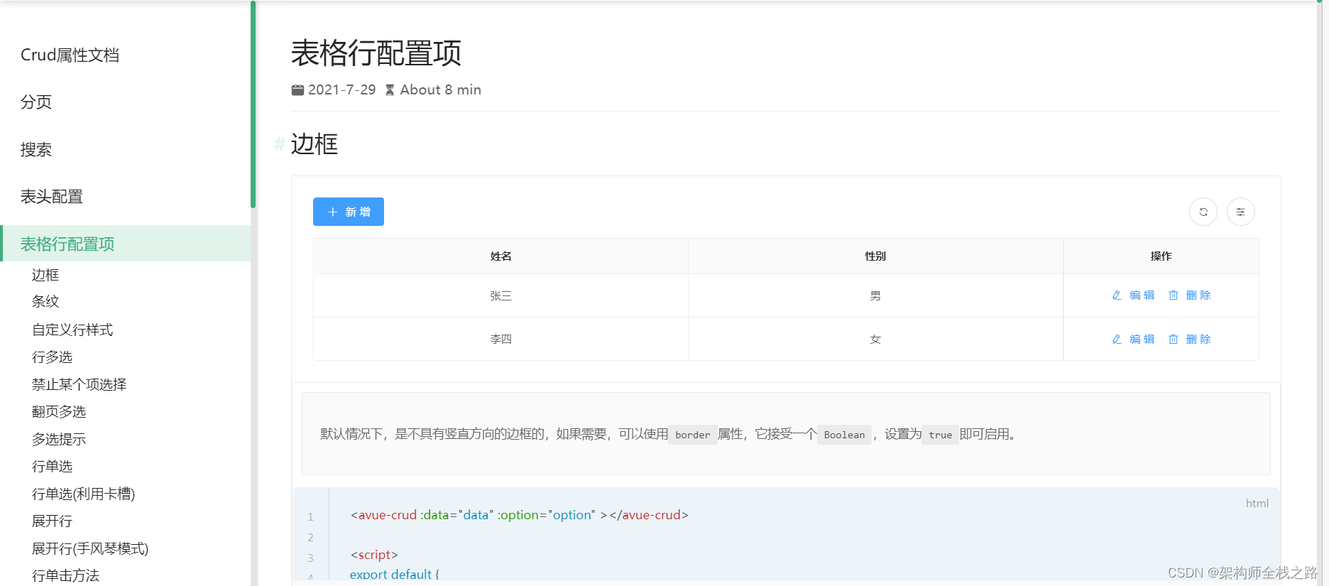 在Vue中使用Avue、配置过程以及实际应用-阿里云开发者社区