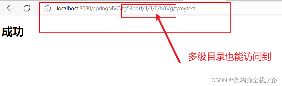Springmvc入门到实战 3、requestmapping注解(超详细基础知识实际代码案例) 阿里云开发者社区