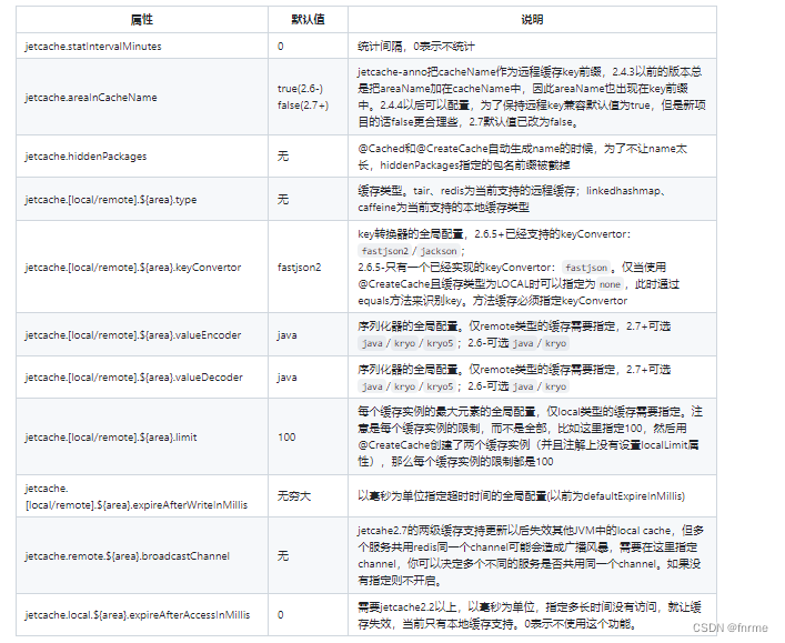 SpringBoot集成三种缓存框架SpringCache LayeringCache JetCache实践指南-开发者社区-阿里云